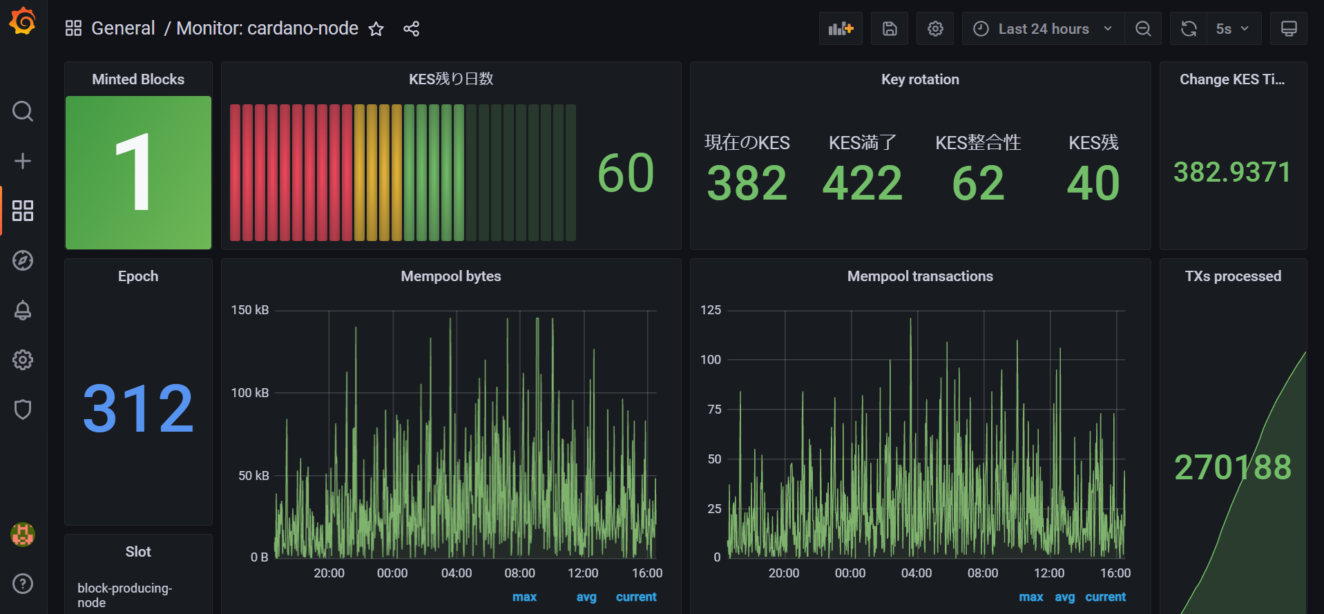 SASA Stake Pool [SASA] | SASA Stake Pool